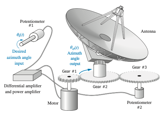 Summary of EEE 151 - MAP