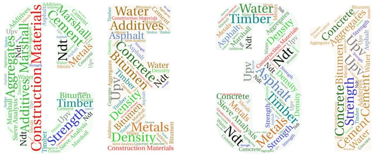 Summary of CE 31: Construction Materials 2223B